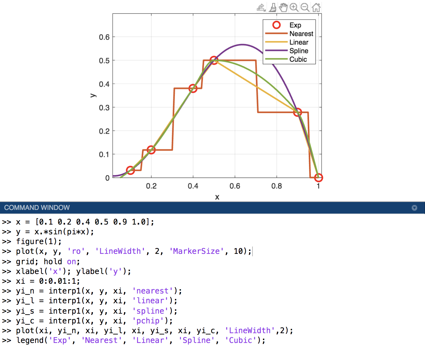 Matlab 뿌셔뿌셔 09 Interpolation 9014